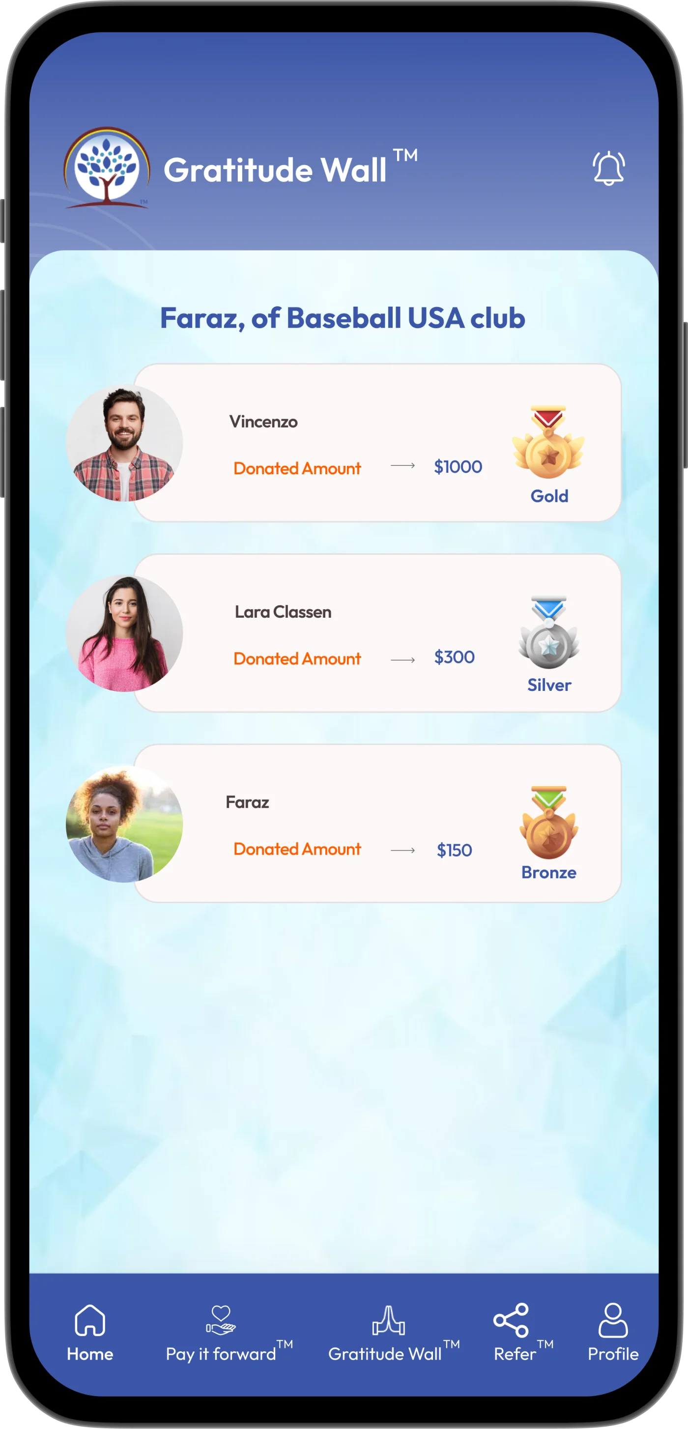 Attract, Activate, Engage, and Retain Donors, For Life | FundMeSmart